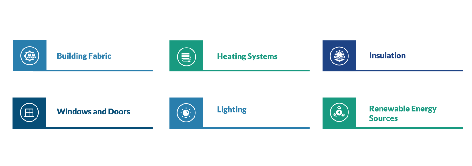 EPC Ratings: A Complete 2024 Guide for Property Owners